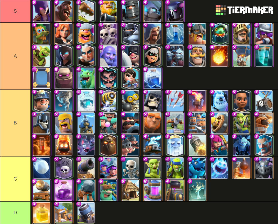 Recent Clash Royale Tier Lists - TierMaker