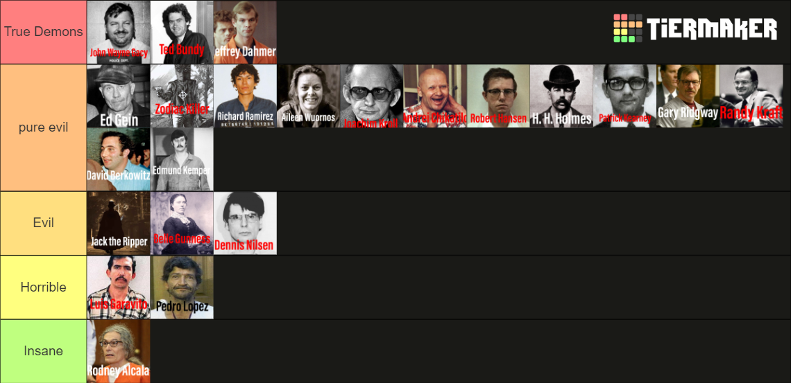 The Worst/Most Evil Serial Killers Ever. Tier List (Community Rankings ...