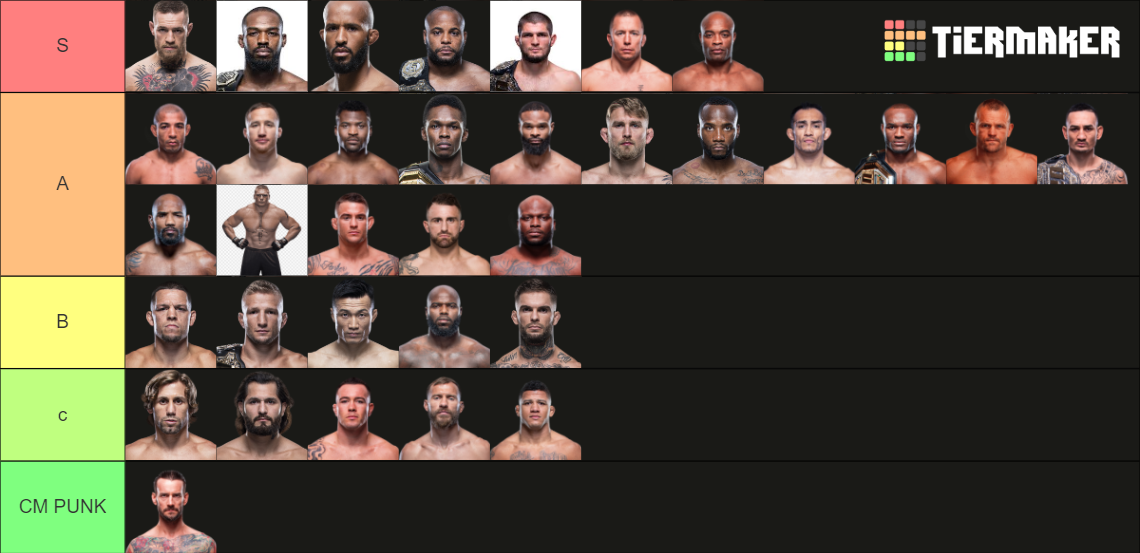 Top UFC Fighters Tier List (Community Rankings) - TierMaker