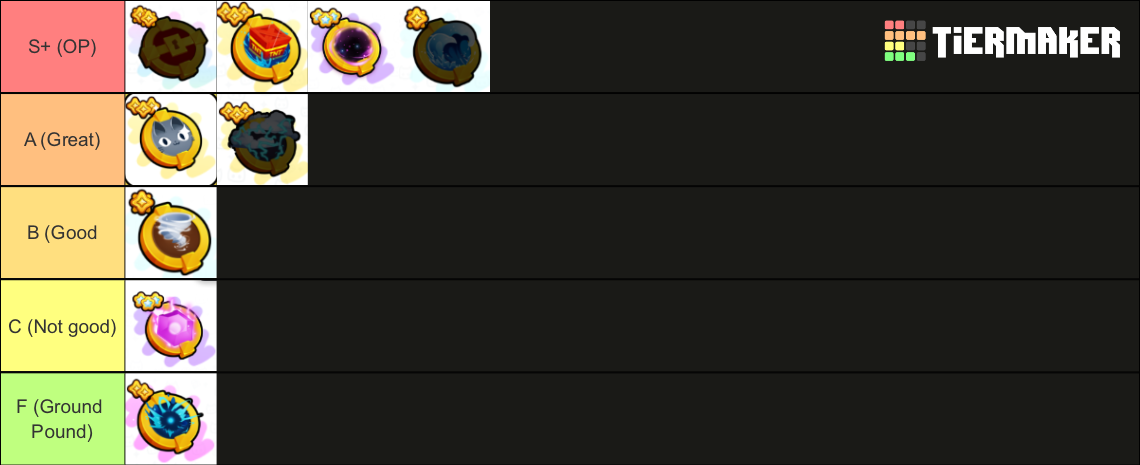 Pet Simulator 99 Ultimate Rank Tier List (Community Rankings) - TierMaker