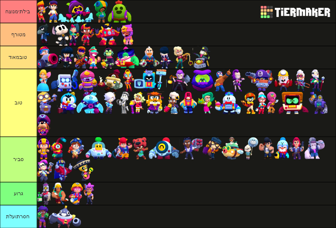 All brawlers 2024 Tier List (Community Rankings) - TierMaker