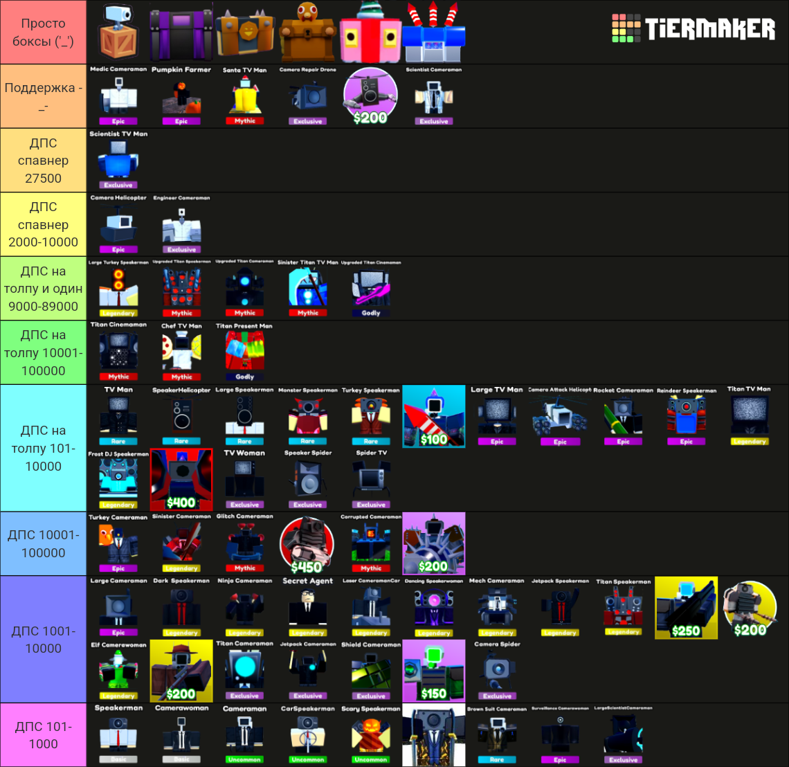Toilet Tower Defense Units Tier List (Community Rankings) - TierMaker