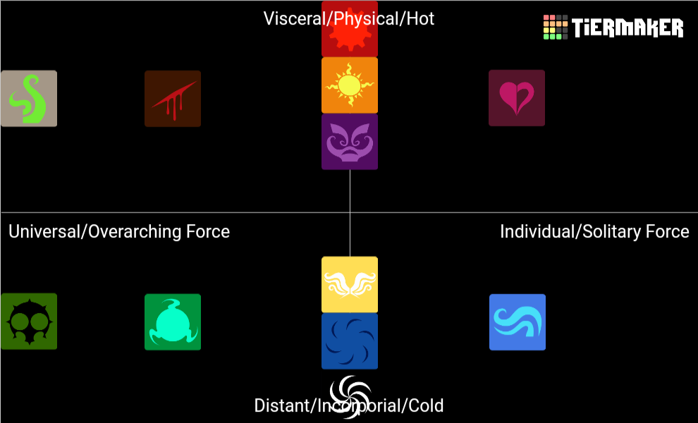 New Alignment Charts - TierMaker