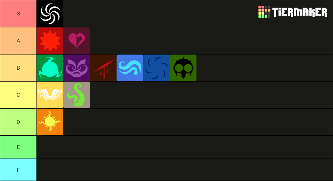 Homestuck Aspects Tier List (Community Rankings) - TierMaker