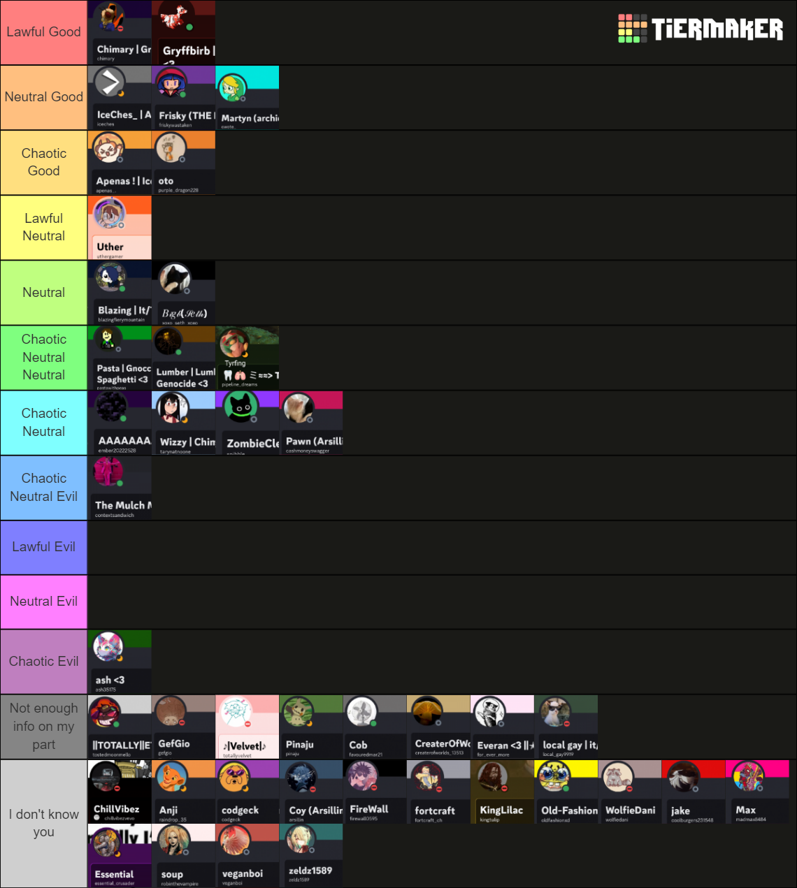 Silly station Tier List (Community Rankings) - TierMaker