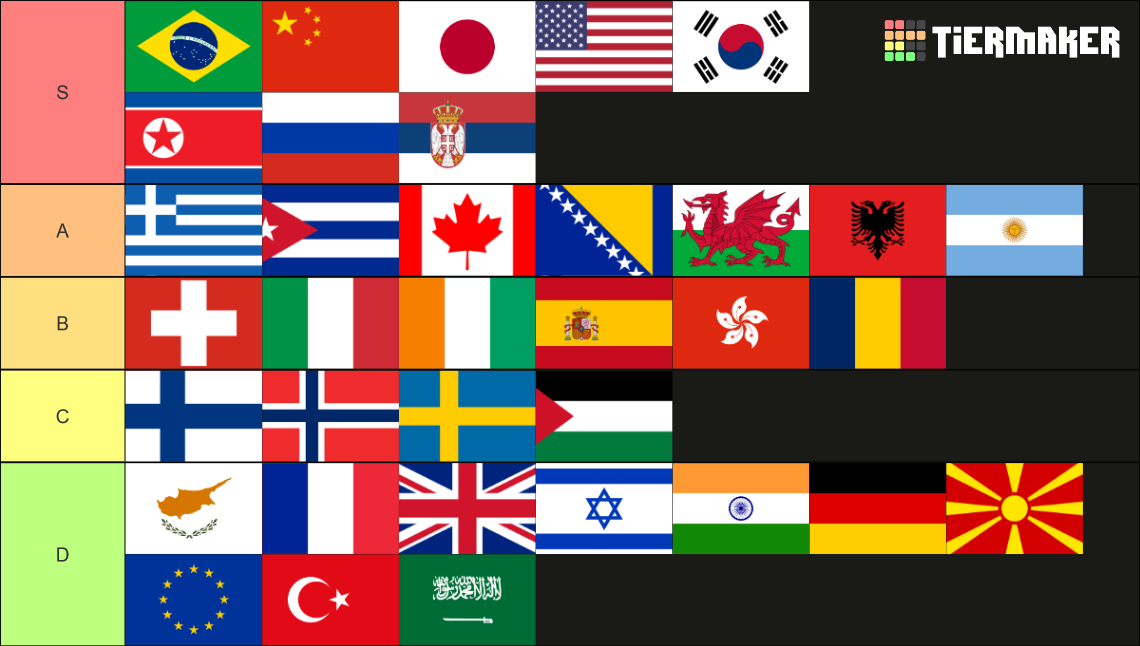 Countries Tier List (Community Rankings) - TierMaker