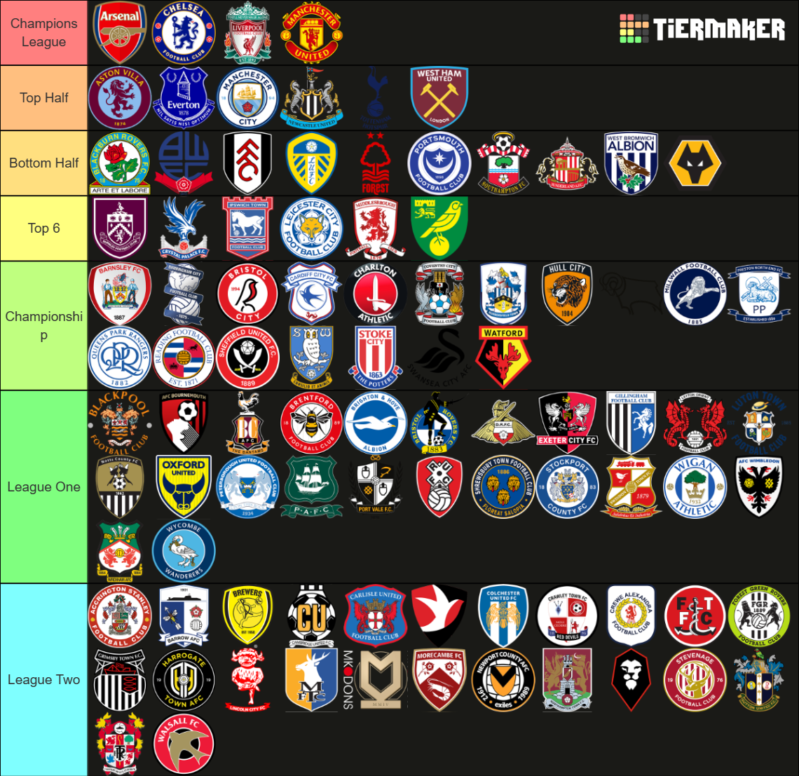 2023/24 English Professional Football Teams Tier List (Community ...