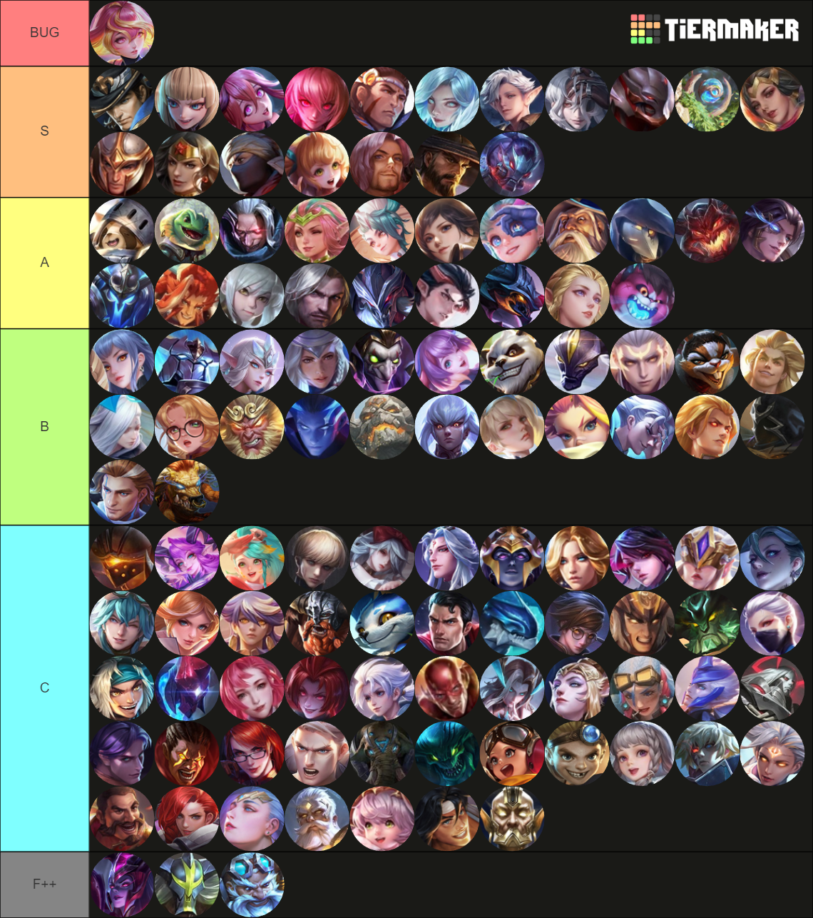 ROV SS29 Tier List (Community Rankings) - TierMaker