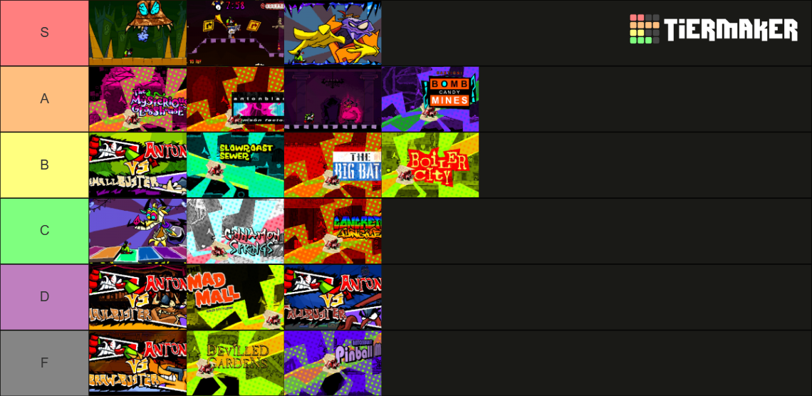Antonblast Level + Boss Tierlist Tier List (Community Rankings) - TierMaker