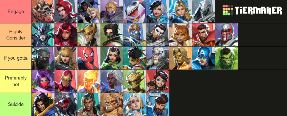 Marvel Rivals Characters (Season 2) Tier List (Community Rankings ...