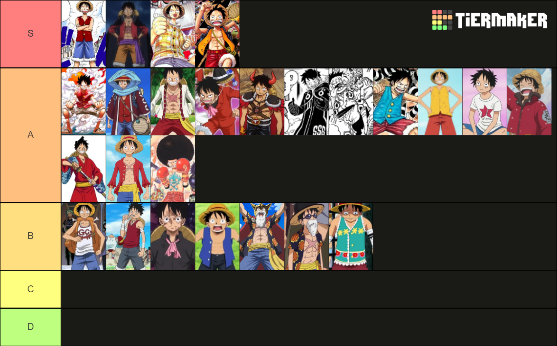 All of Luffy's Outfits - One Piece Tier List (Community Rankings ...