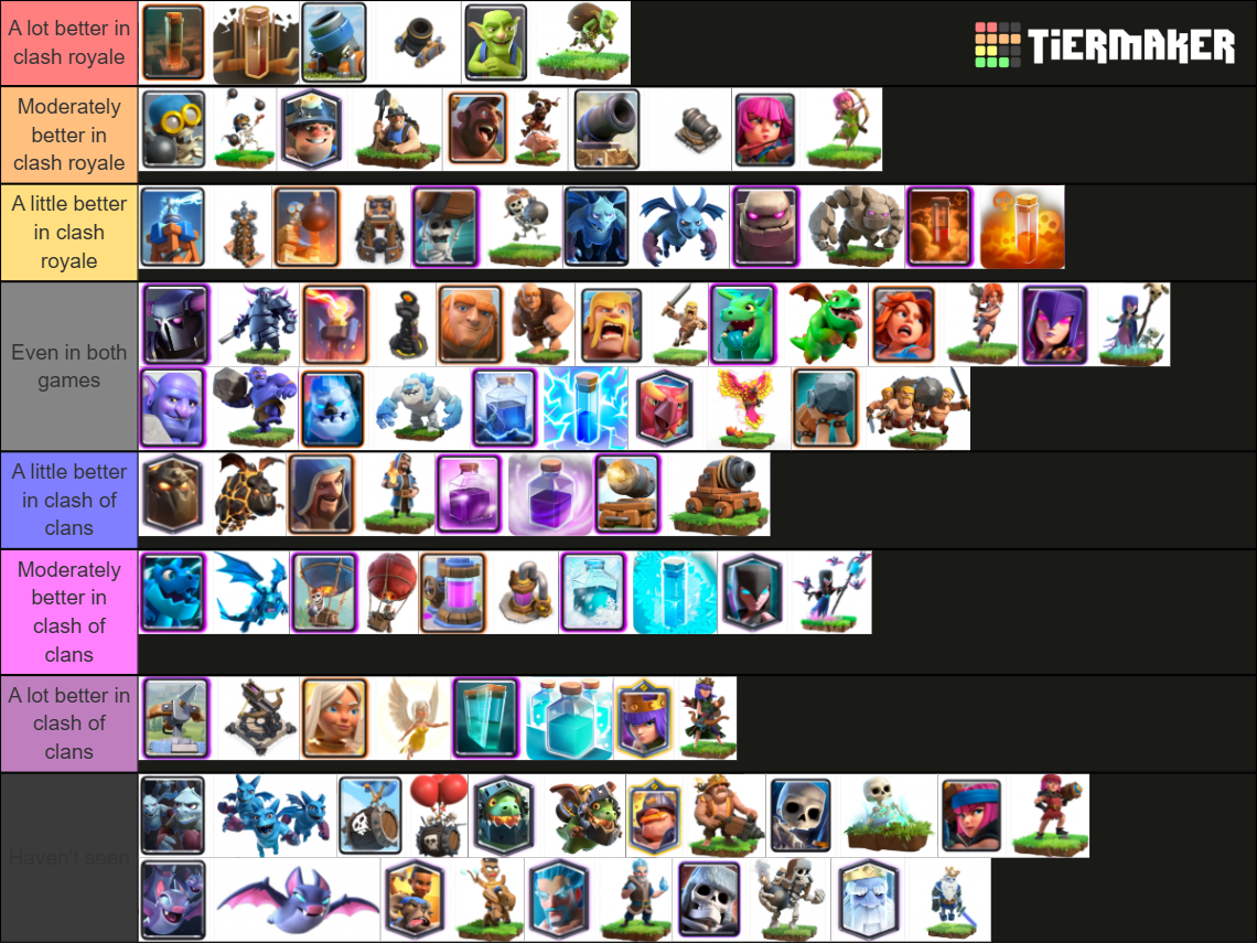 Clash royale vs clash of clans Tier List (Community Rankings) - TierMaker