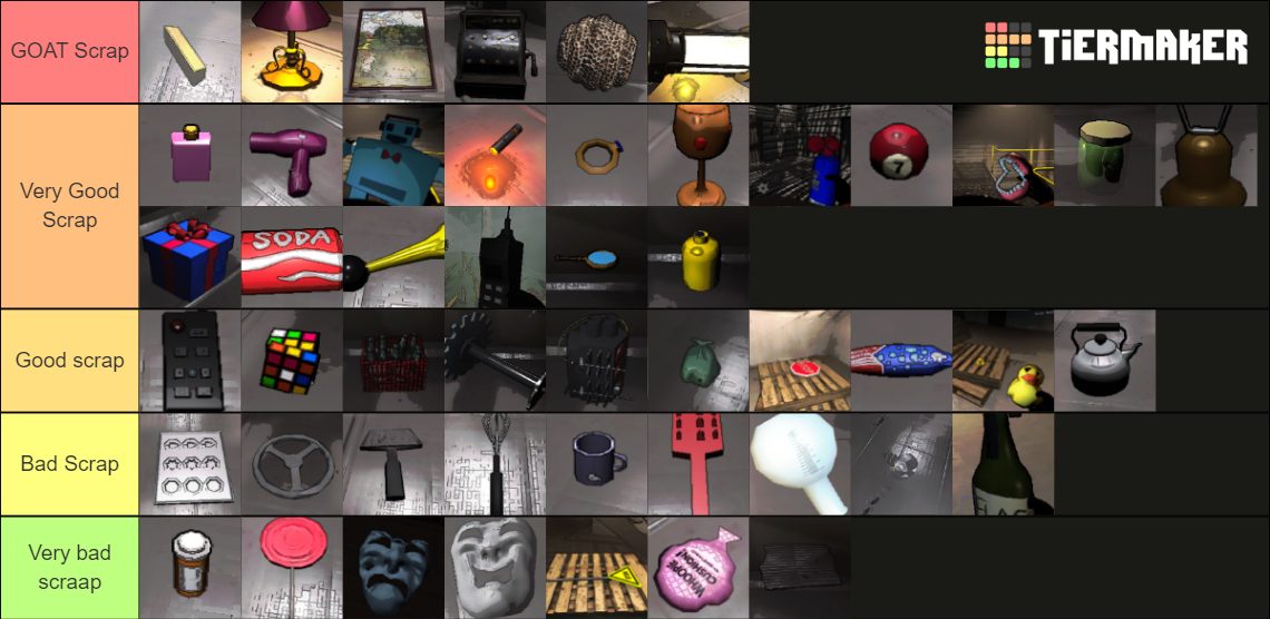 Lethal Company Scrap Tierlist Tier List (Community Rankings) - TierMaker