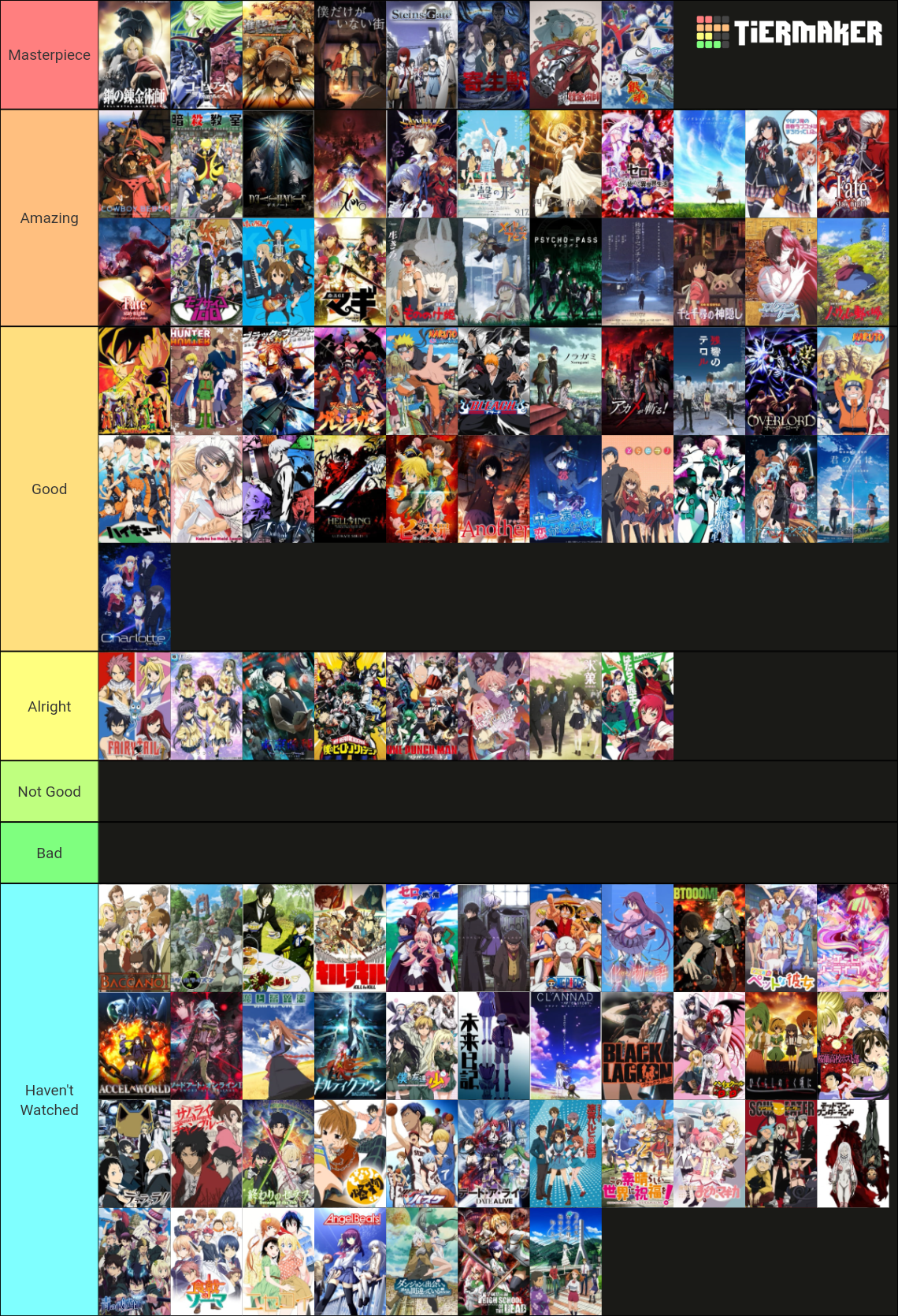 MAL Top 100 Most Popular Anime Tier List (Community Rankings) - TierMaker