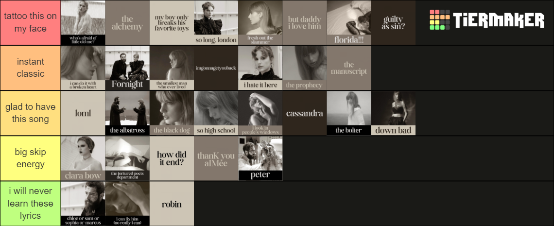 rank every ttpd song Tier List (Community Rankings) - TierMaker