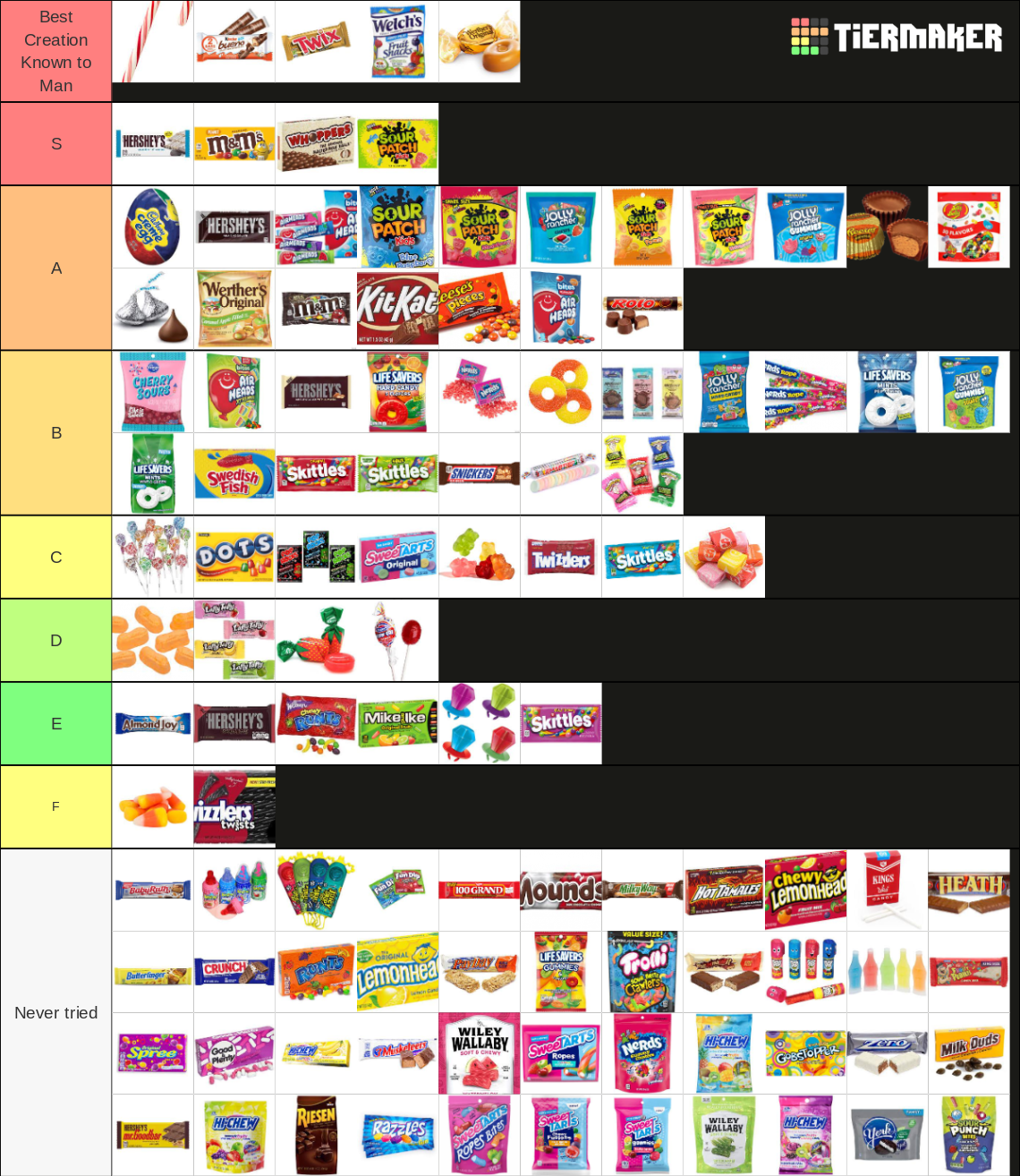 All Candy Tier List (Community Rankings) - TierMaker