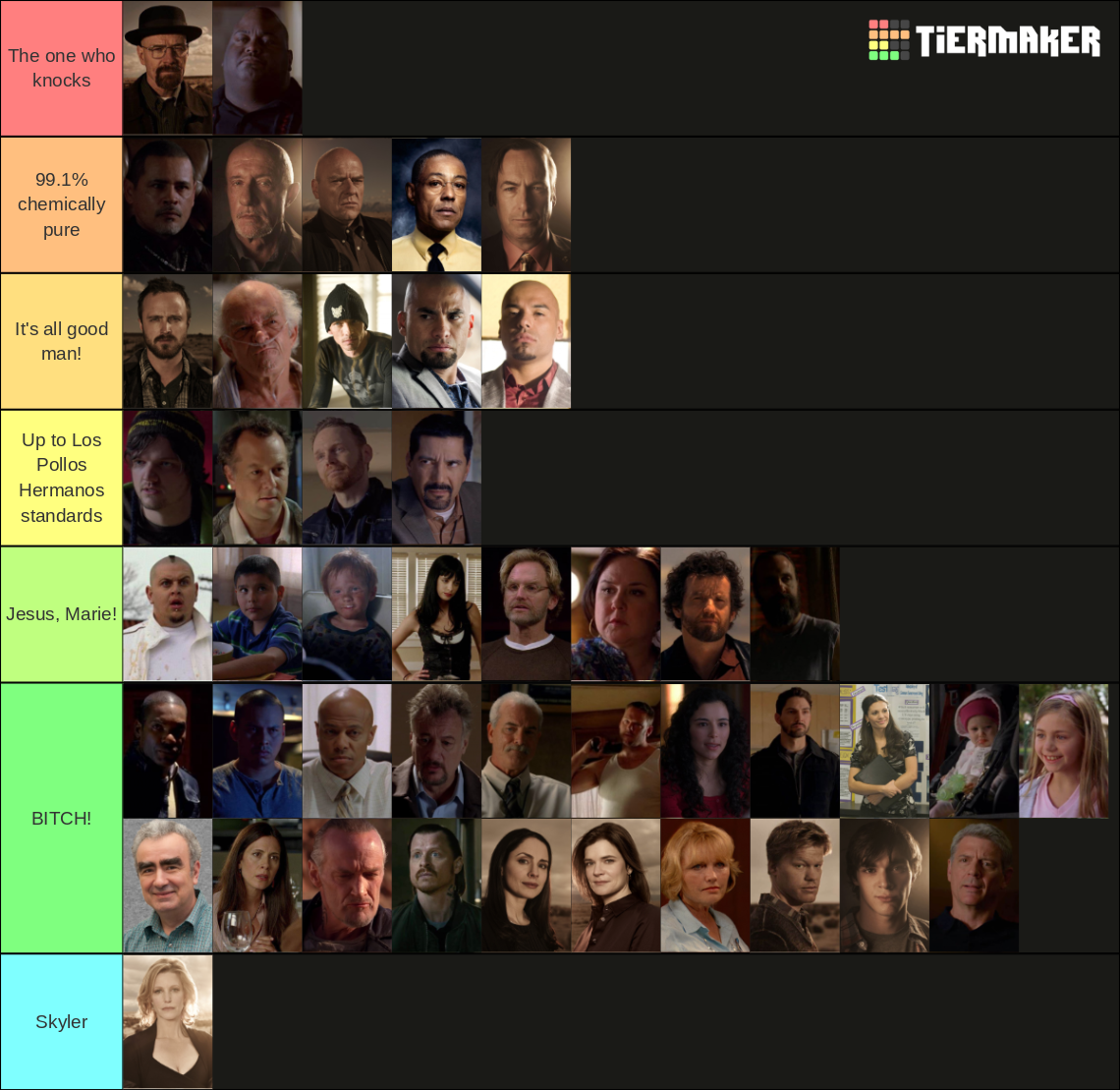 Breaking Bad Character Tier List (Community Rankings) - TierMaker