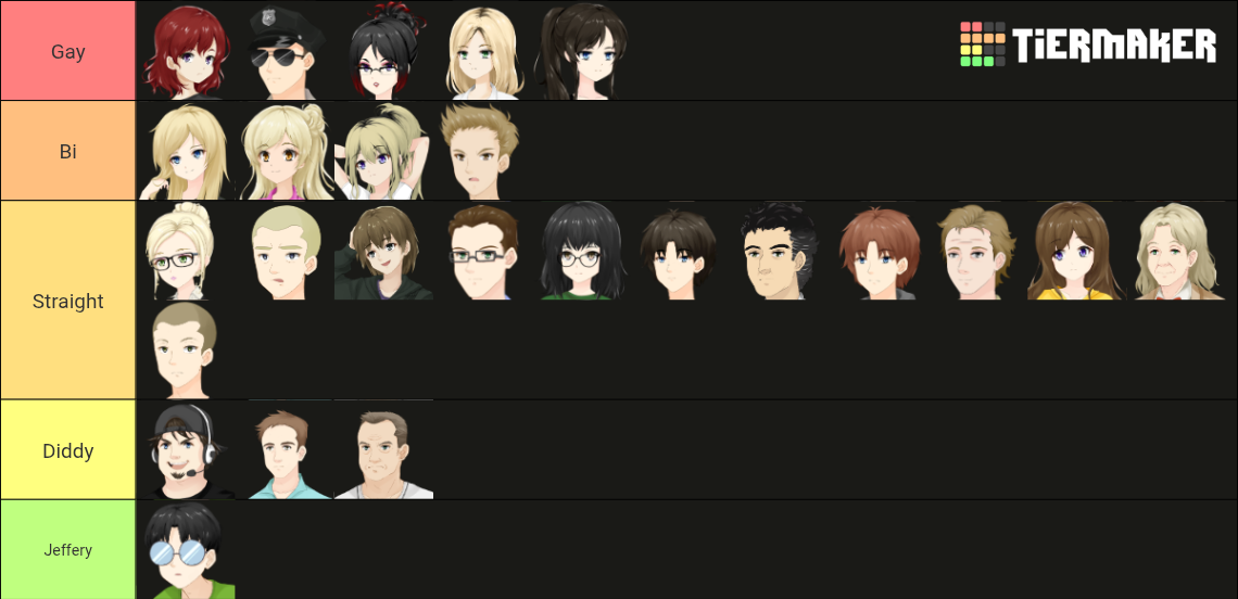 Class of '09 Characters Tier List (Community Rankings) - TierMaker