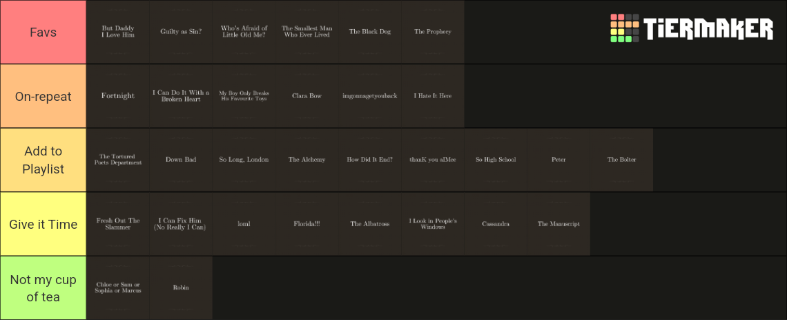 TTPD Song Rankings Tier List (Community Rankings) - TierMaker
