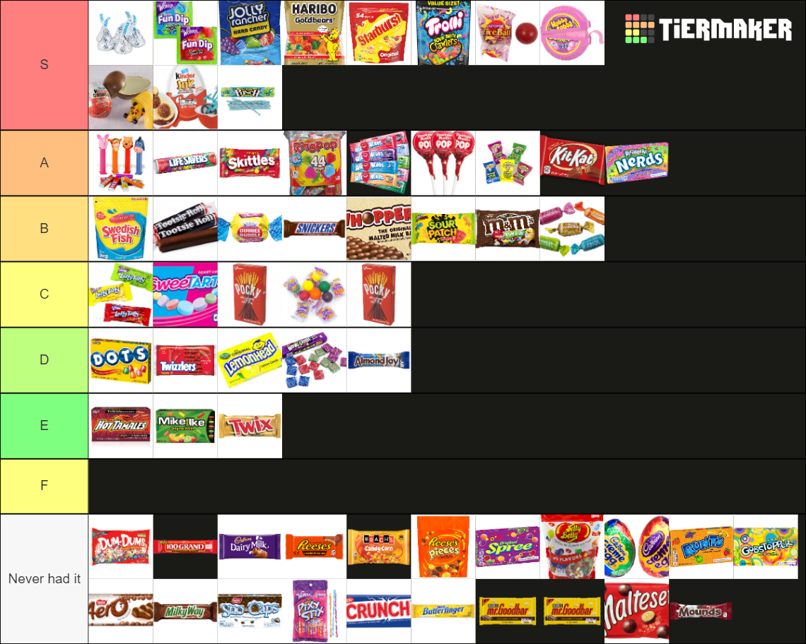 Candy Tier List (Community Rankings) - TierMaker