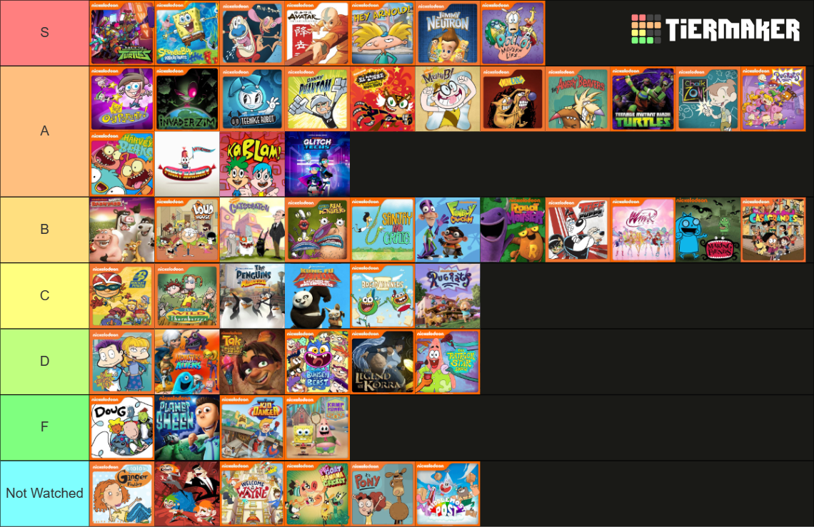 Nickelodeon's Nicktoons Tier List (Community Rankings) - TierMaker
