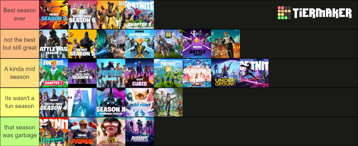 fortnite seasons Tier List (Community Rankings) - TierMaker