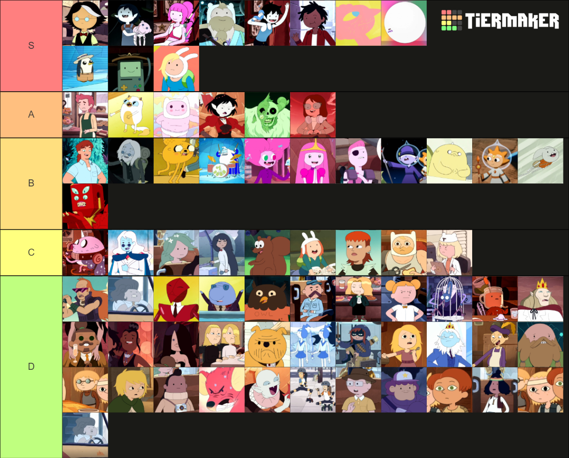 Adventure Time Fionna And Cake [characters Tierlist] Tier List Community Rankings Tiermaker
