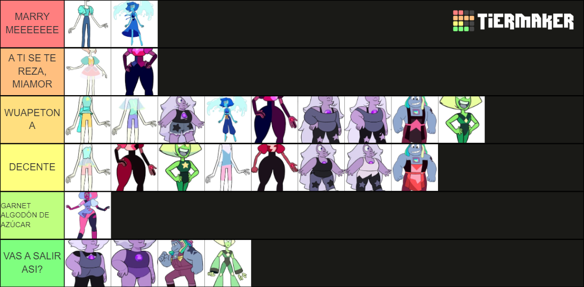 Steven universe gem forms Tier List (Community Rankings) - TierMaker