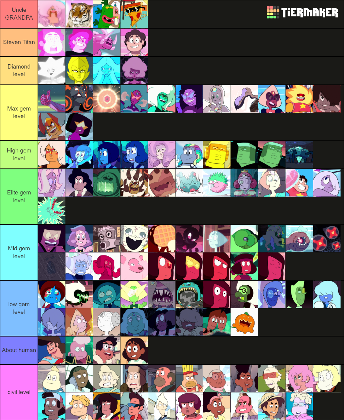 Steven universe Power levels Tier List (Community Rankings) - TierMaker