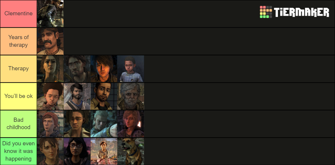 Traumatised characters Tier List (Community Rankings) - TierMaker