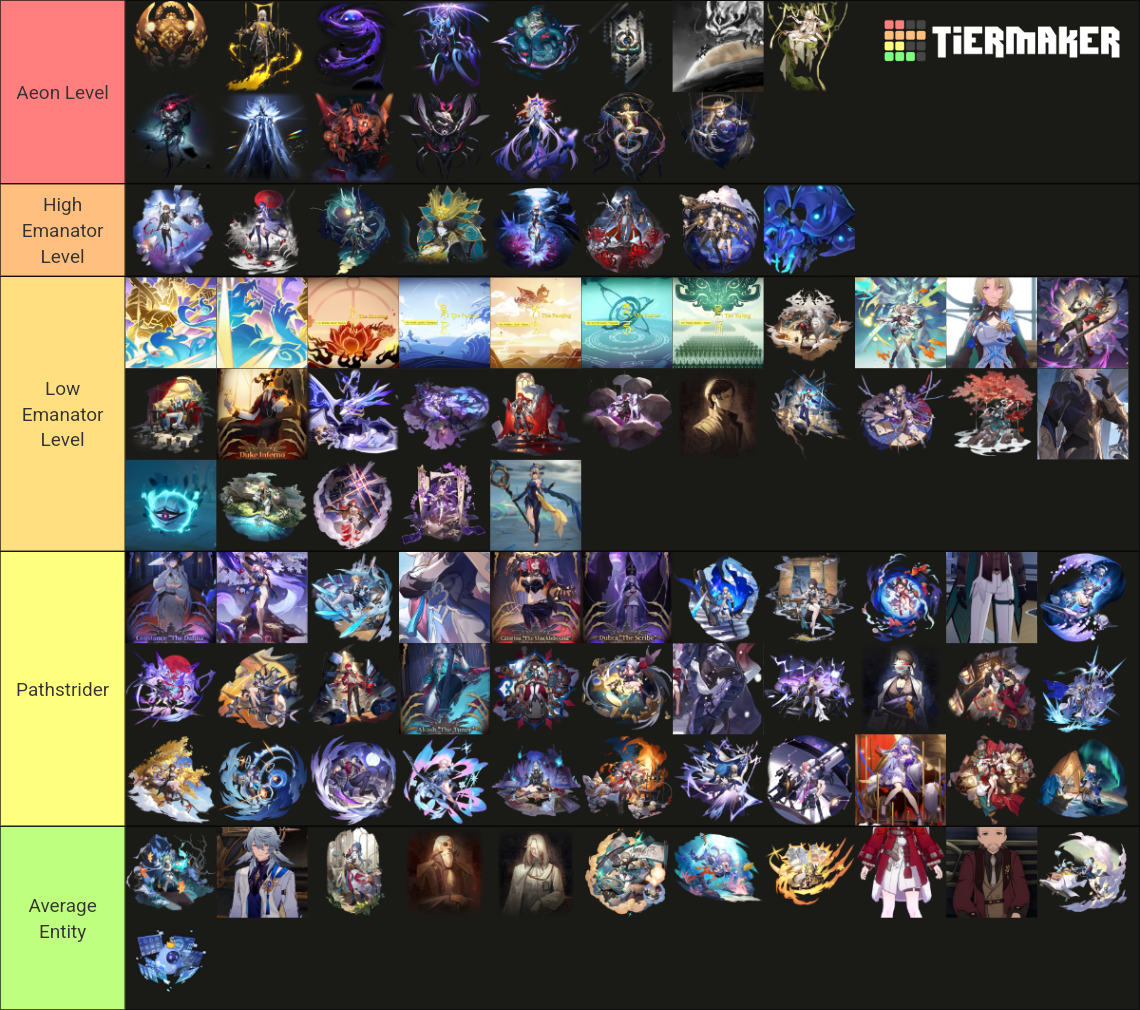 Honkai Star Rail Lore Powerscale Tier List (Community Rankings) - TierMaker