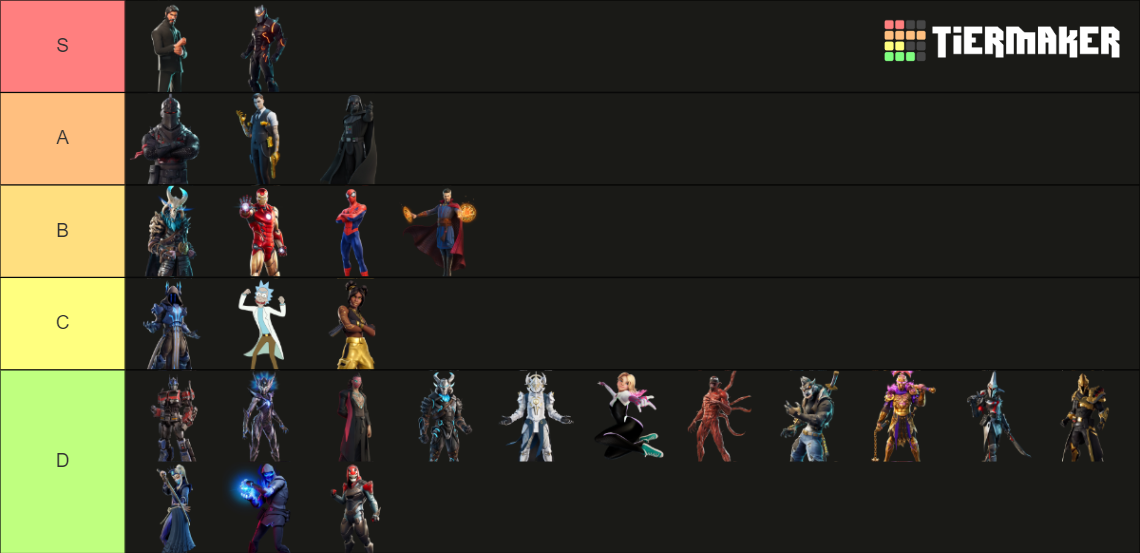 Fortnite Tier 100 Skins (C1S2-S:OG) Tier List (Community Rankings ...