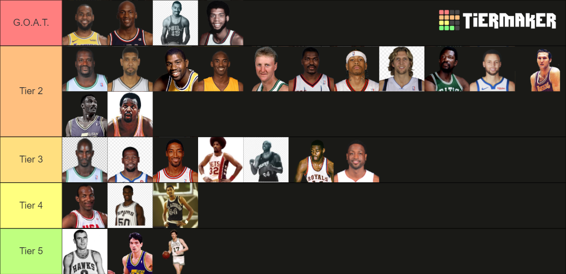 Recent NBA Tier Lists - TierMaker