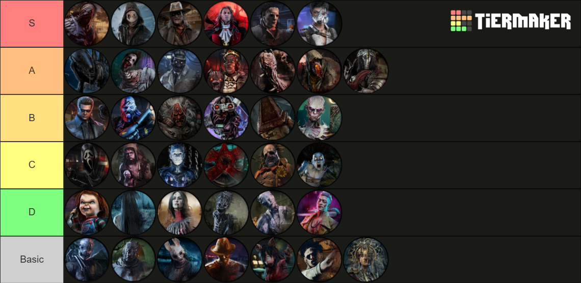 DBD Killers [8.4.0] Tier List (Community Rankings) - TierMaker