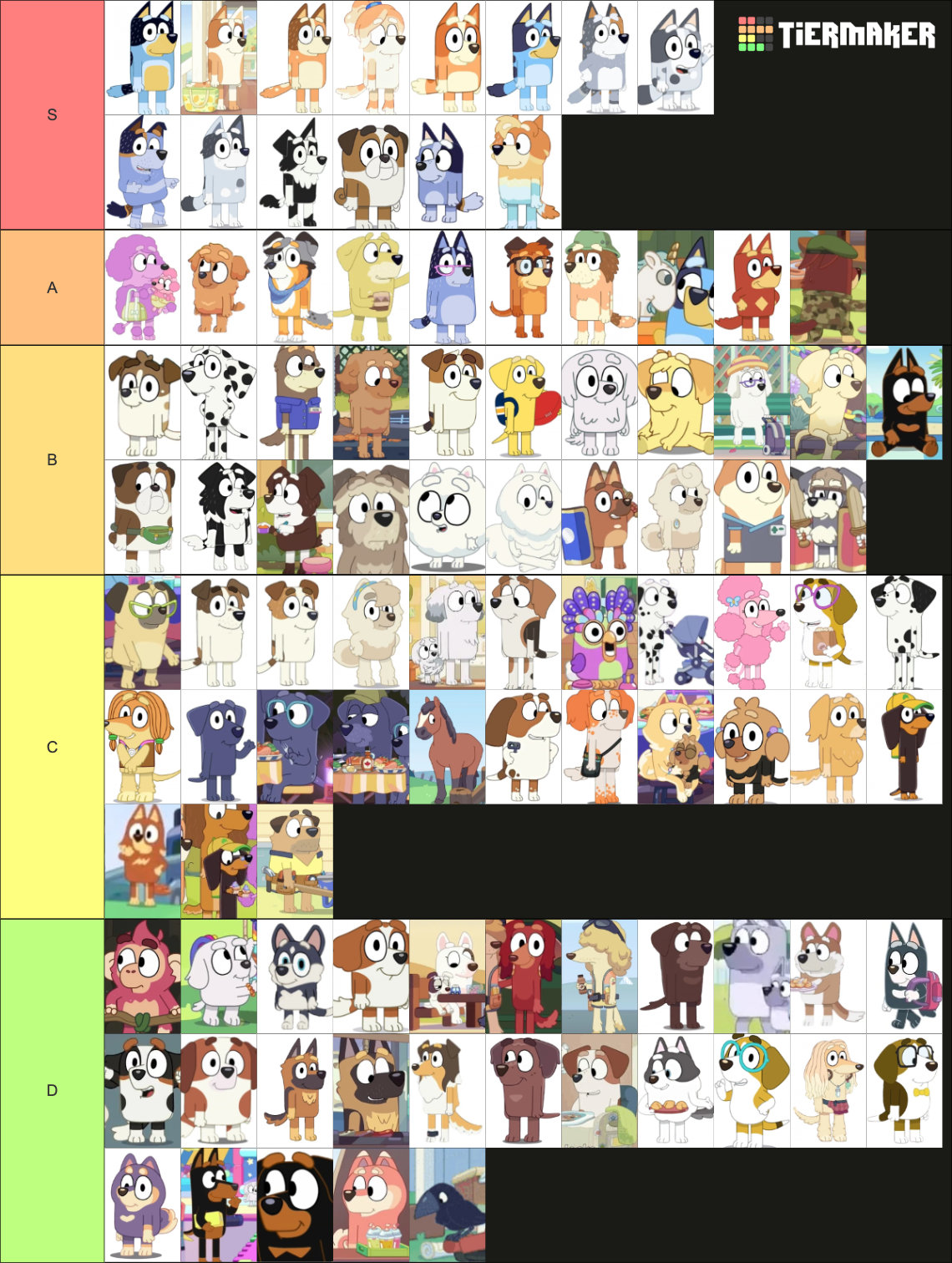 Bluey characters (Season 1-3B) Tier List (Community Rankings) - TierMaker