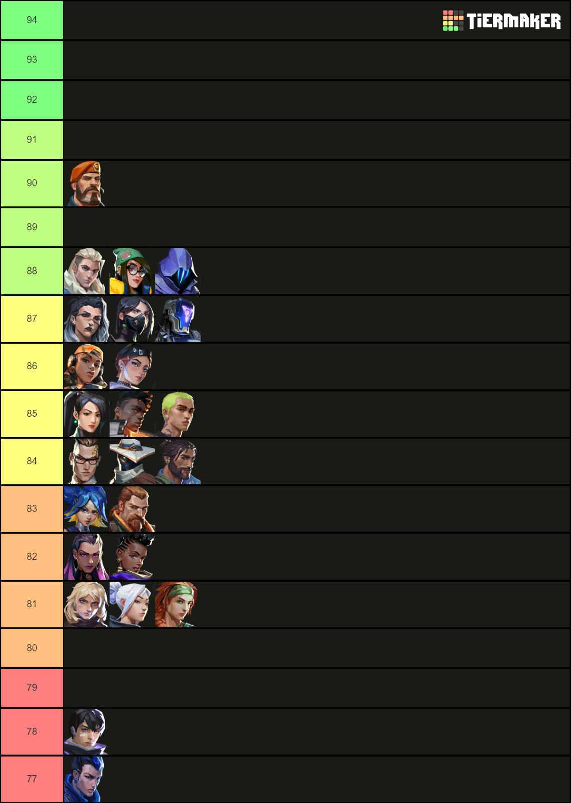 Valorant [Up To Clove] Tier List (Community Rankings) - TierMaker
