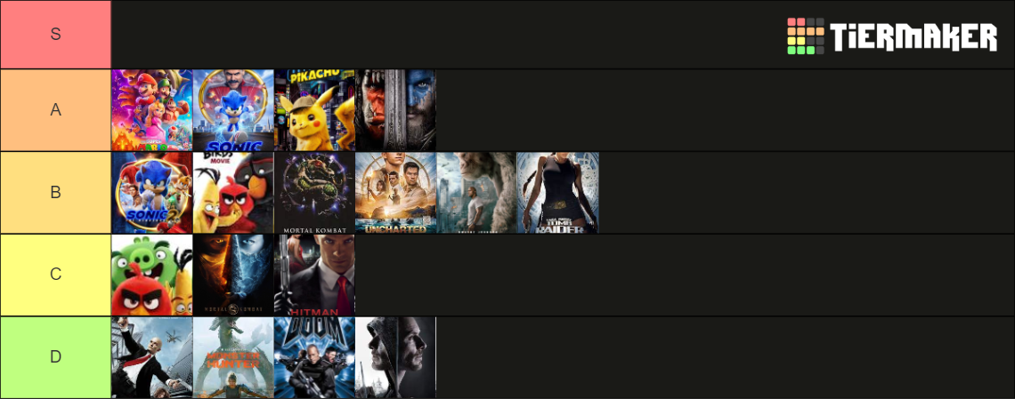 Video Game Movie’s Tier List (Community Rankings) - TierMaker