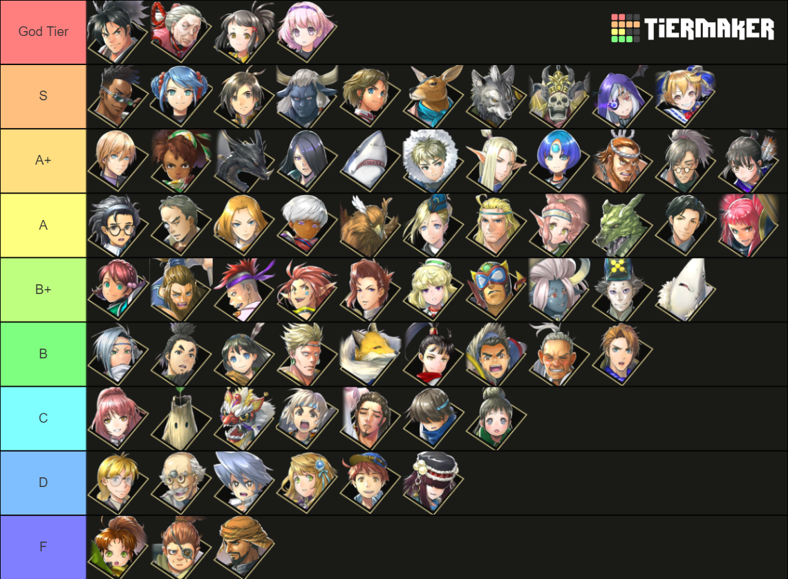 Eiyuden Chronicle Combat Tier List (Community Rankings) - TierMaker