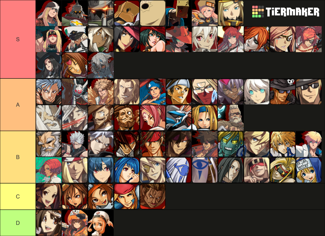 Guilty Gear Character Designs Tier List (Community Rankings) - TierMaker