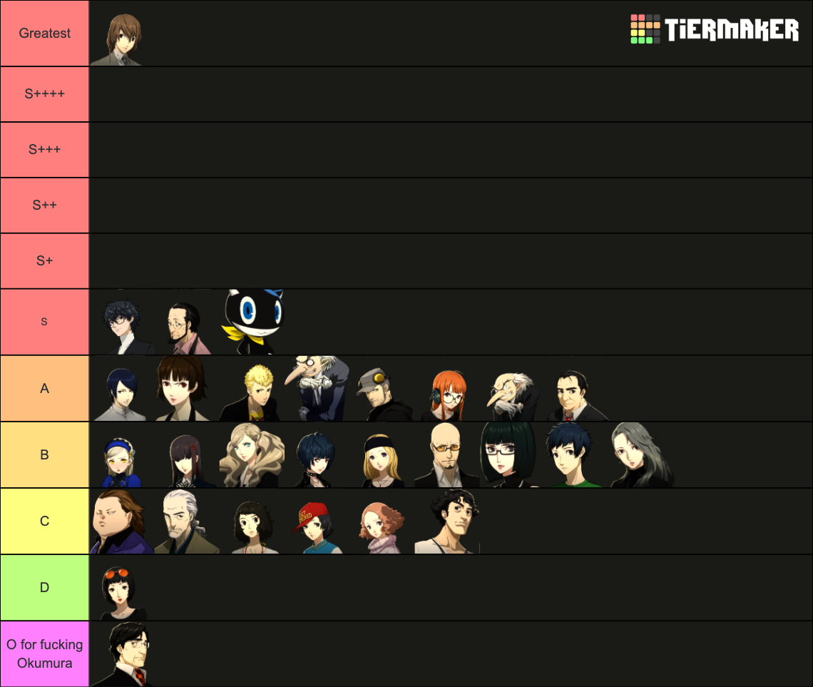 Persona 5 Character Tier List (Community Rankings) - TierMaker