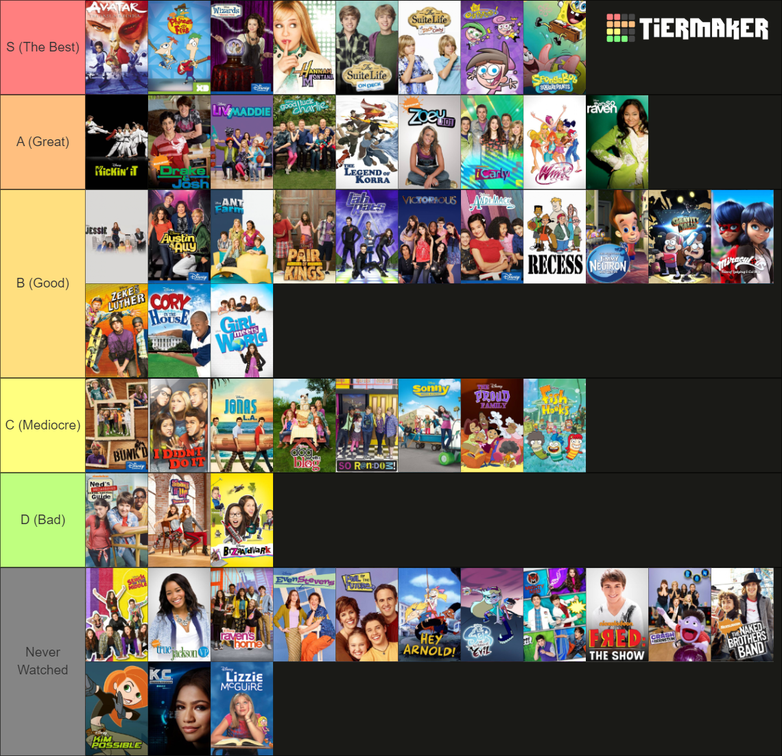 Disney Channel/Disney XD/Nickelodeon Shows Tier List (Community Rankings) - TierMaker