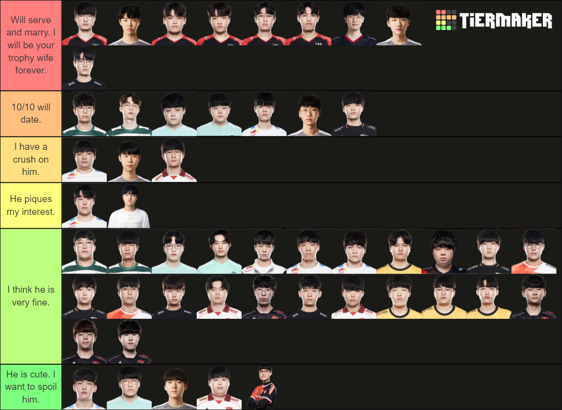 Tier Lists - TierMaker