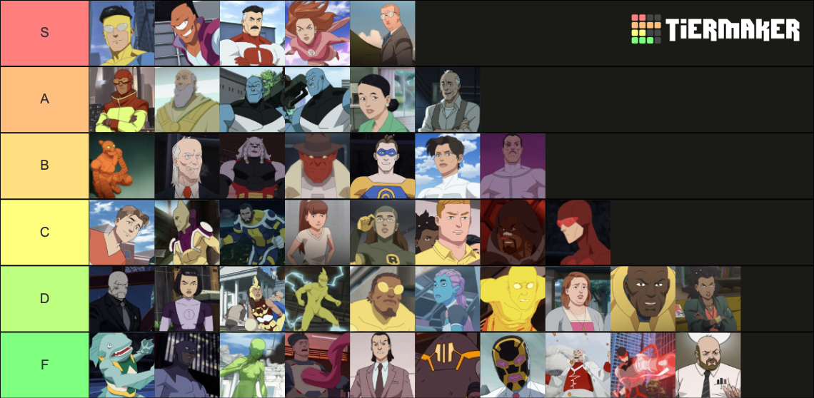 Tier Lists - TierMaker