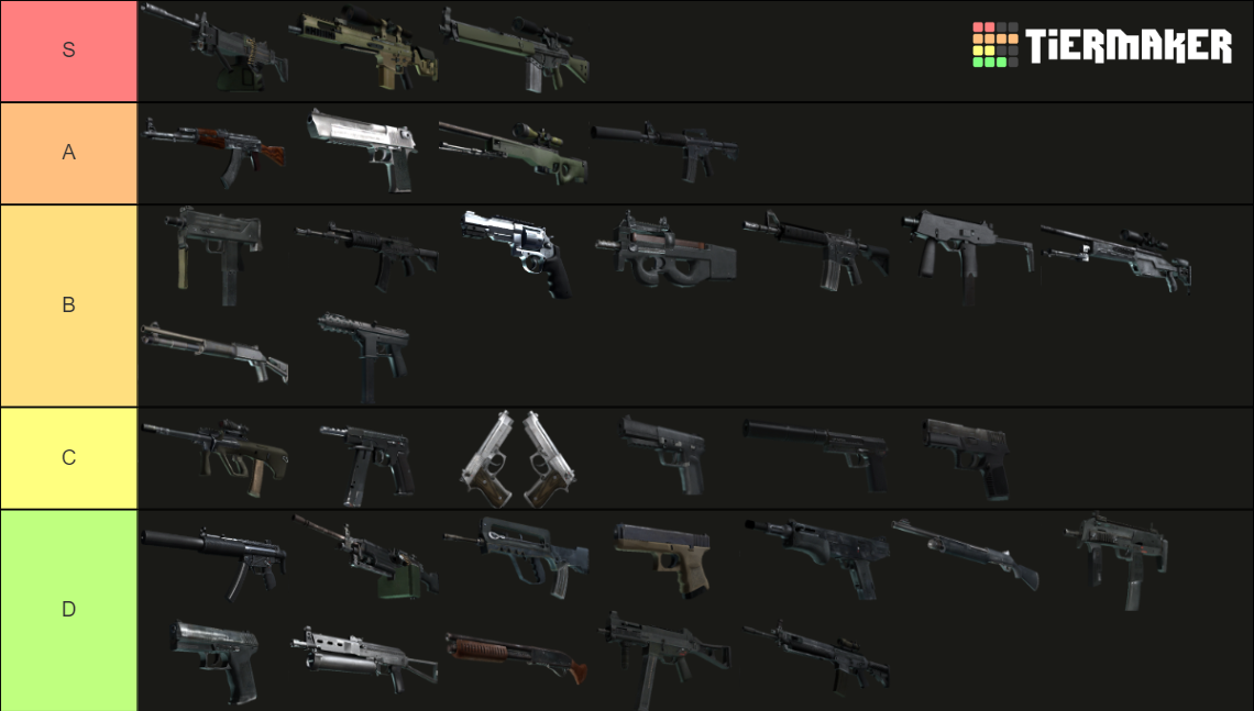 CS:GO Guns Tier List (Community Rankings) - TierMaker