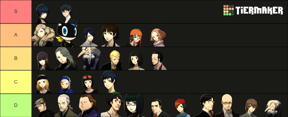 Persona 5 Character Tier List (Community Rankings) - TierMaker