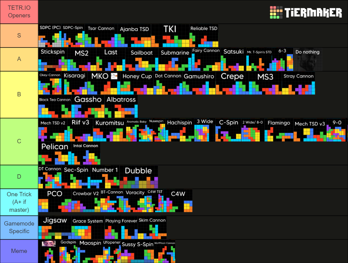 Ultimate TETR.IO Openers Tierlist (2024) Tier List (Community Rankings ...