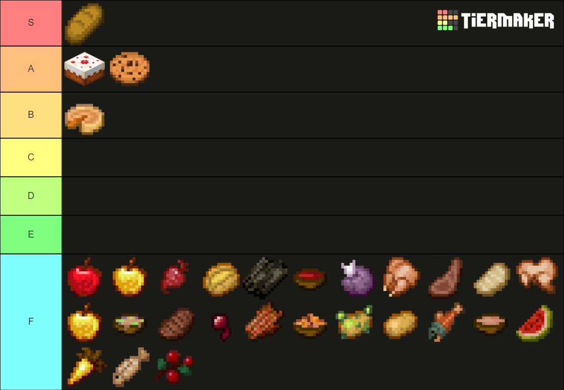 Recent Minecraft Tier Lists - TierMaker