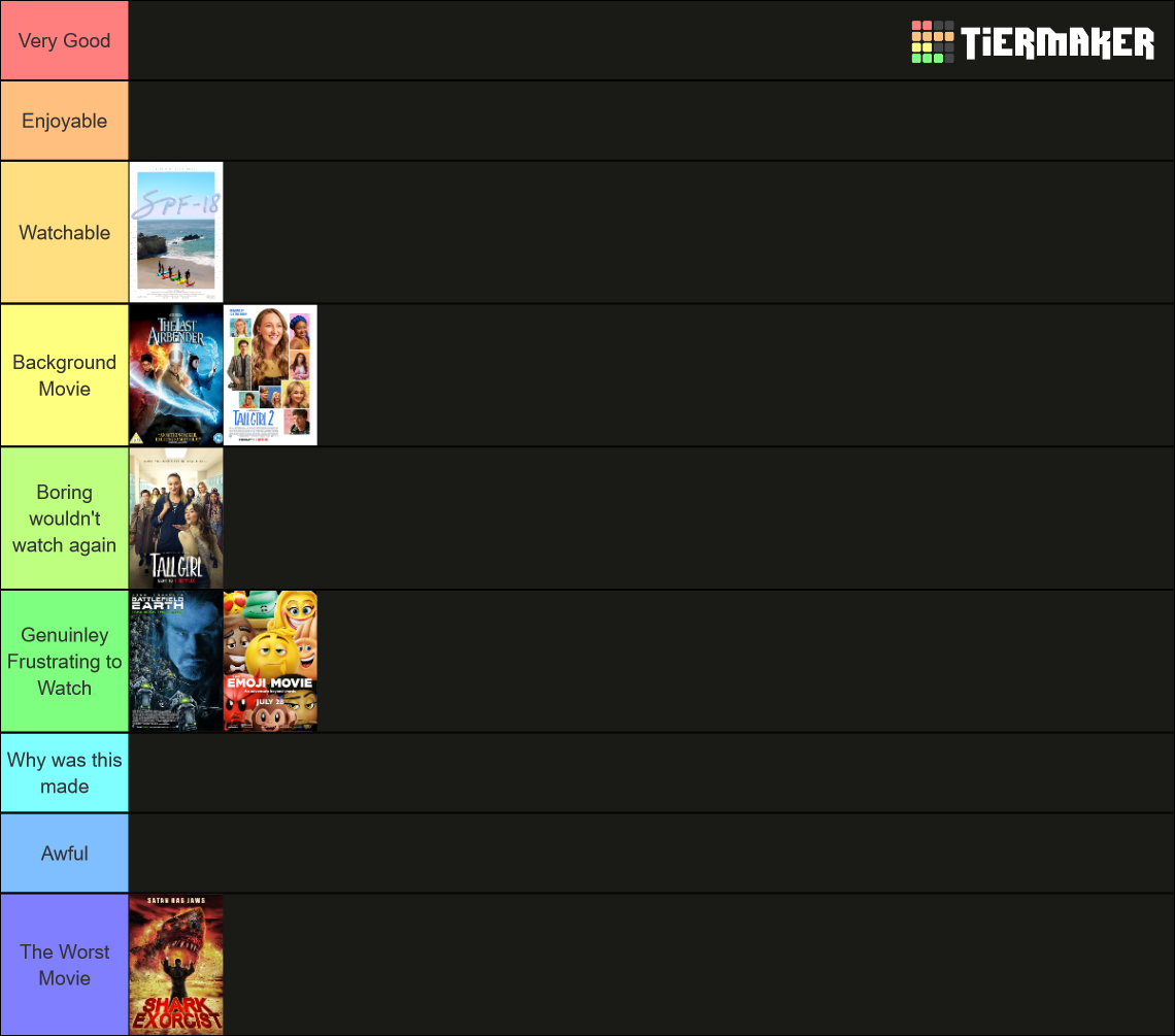 Letterboxed 100 Worst Reviewed Movies (More or Less) Tier List ...