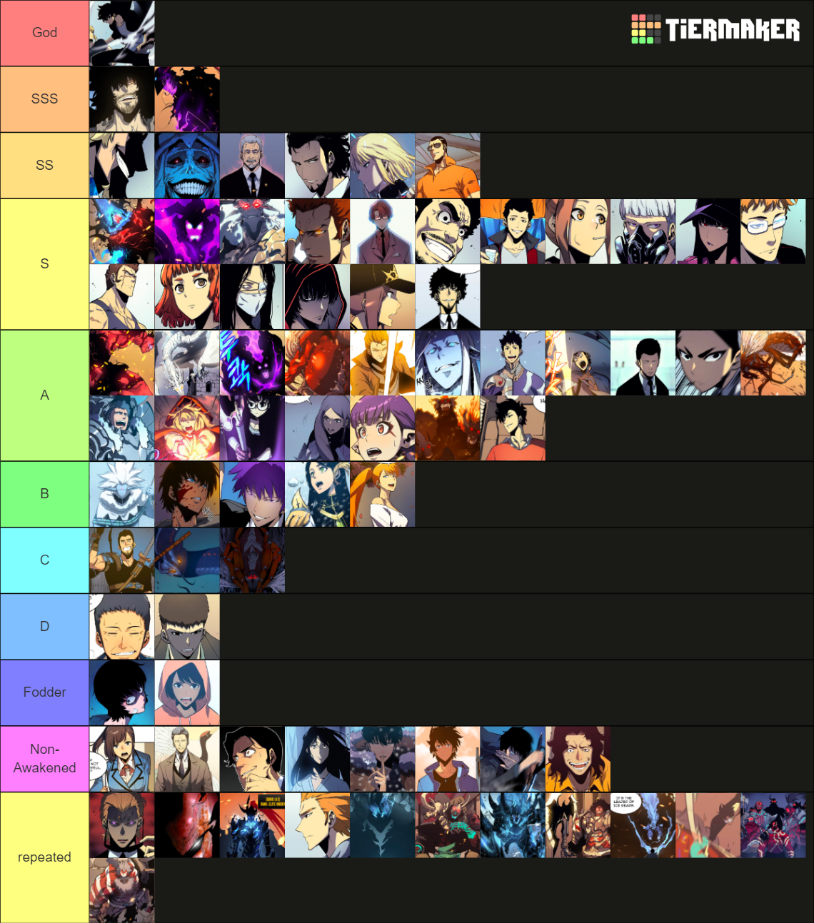 Solo Leveling Power List Tier List (Community Rankings) - TierMaker