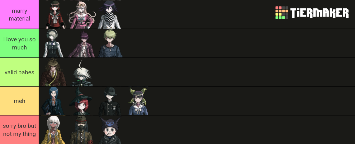 drv3 character Tier List (Community Rankings) - TierMaker